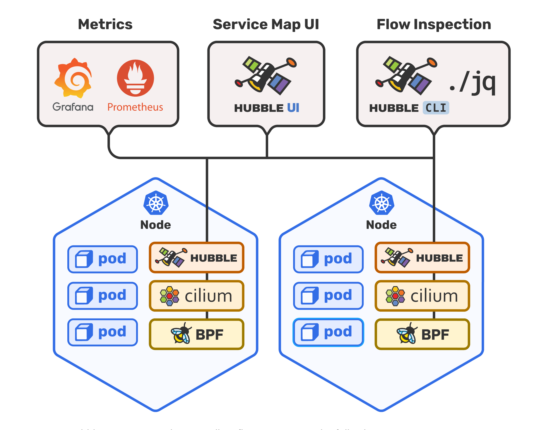 Kubernetes网络方案Cilium | Koenli's Blog