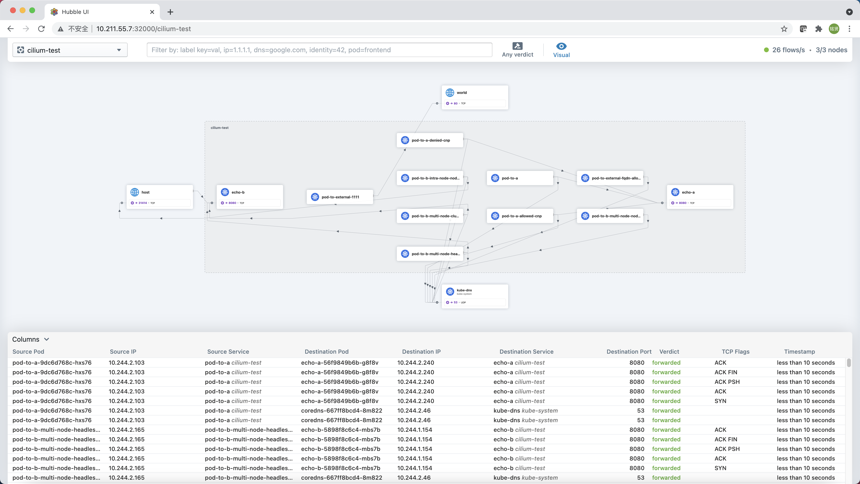 Kubernetes网络方案Cilium | Koenli's Blog